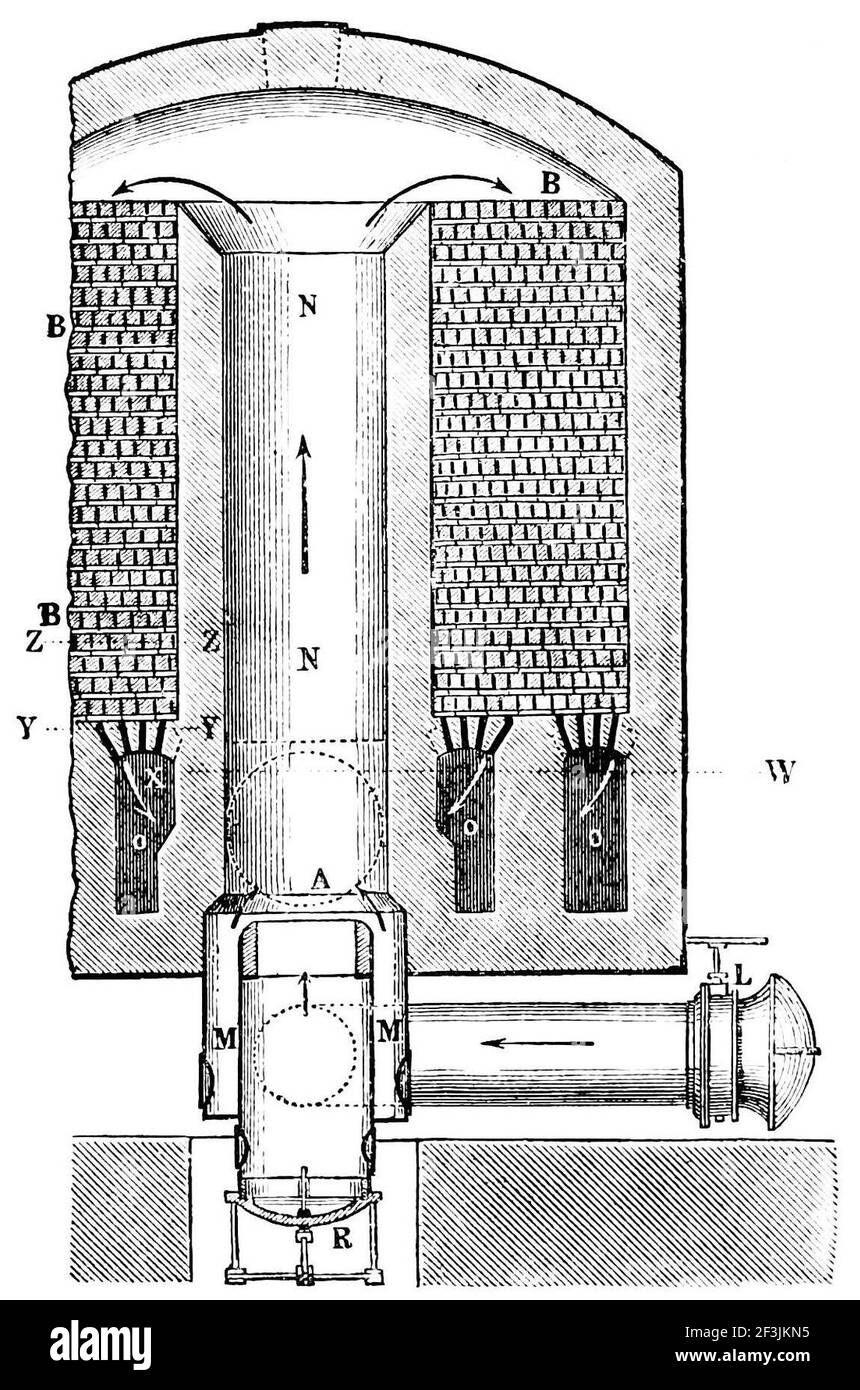 The siemens cowper cochrane hot blast stove Stock Photo - Alamy