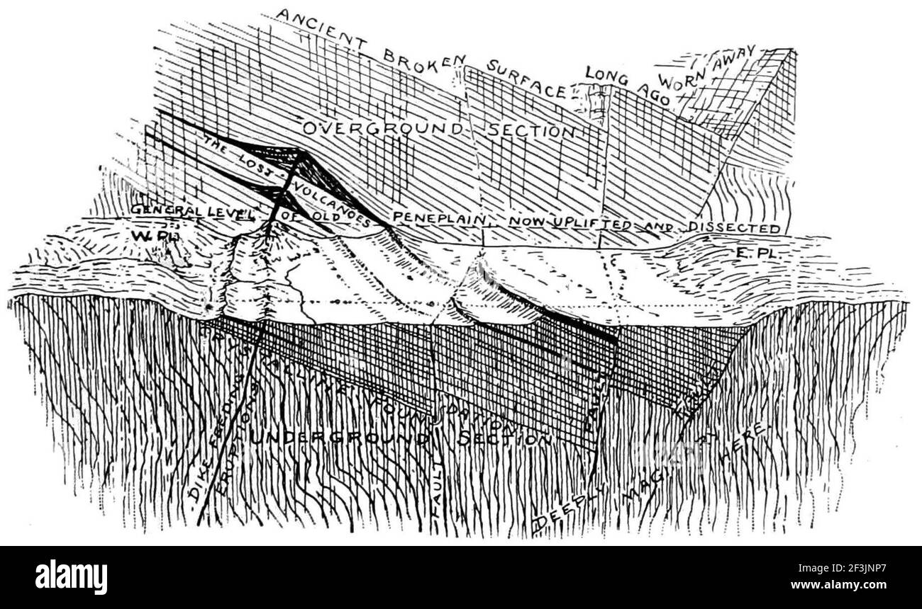 Diagrammatic view of a faulted monocline Stock Photo - Alamy