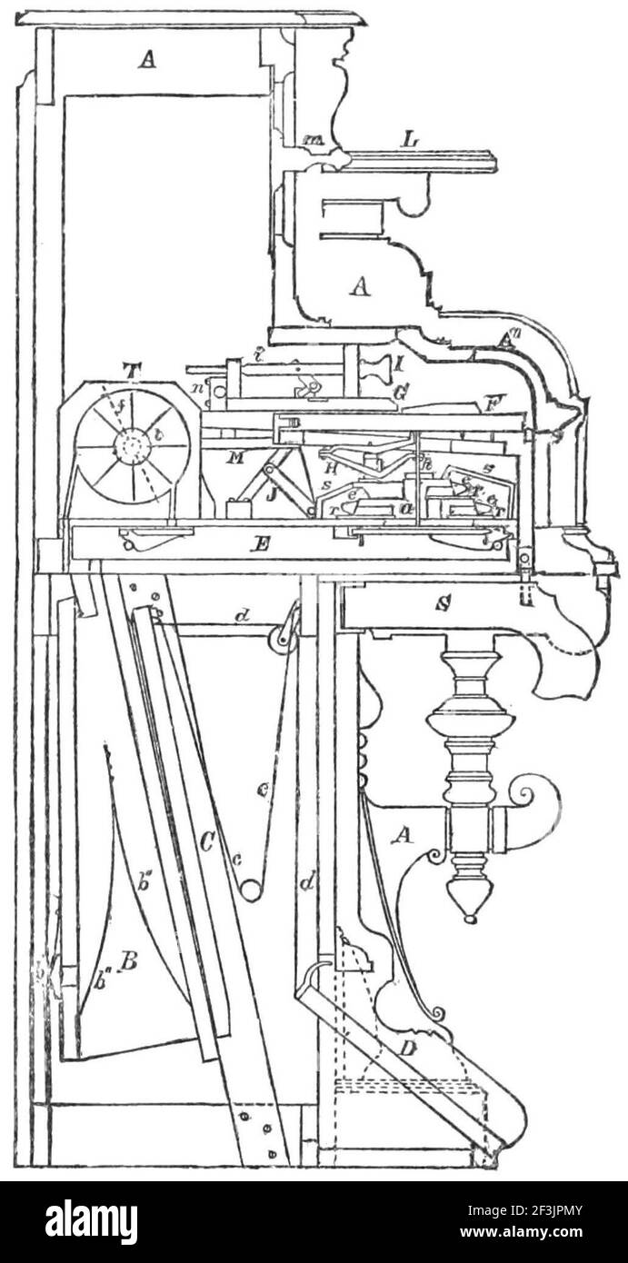 Parlor organ hi-res stock photography and images - Alamy