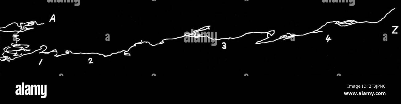 Counting strokes of the metronome at 70 second interval Stock Photo - Alamy