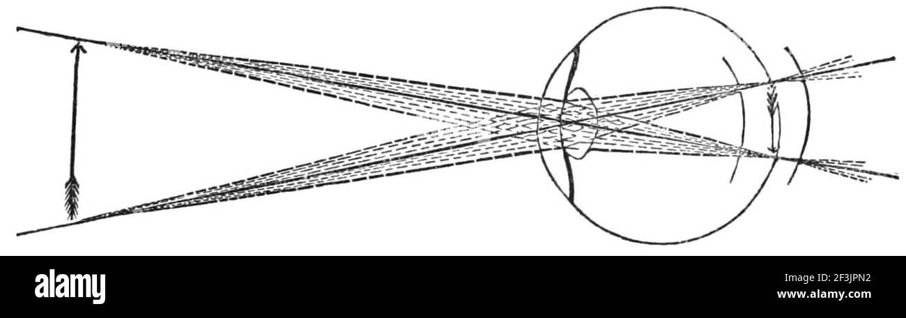 Object movement hi-res stock photography and images - Alamy