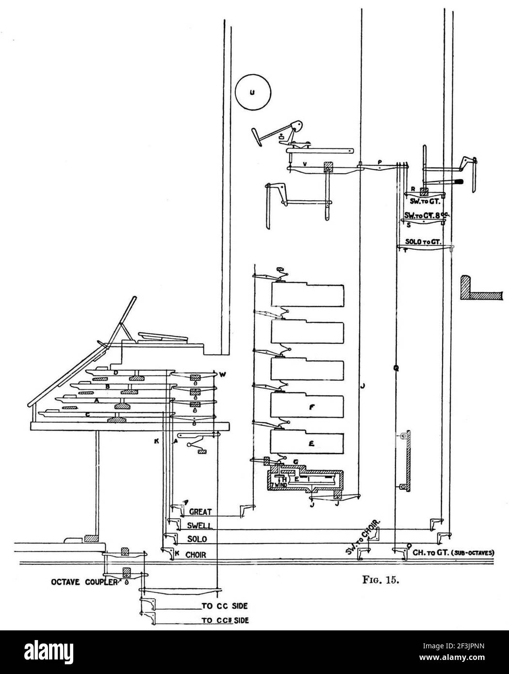 Sectional view of the pneumatic mechanism of an organ Stock Photo - Alamy