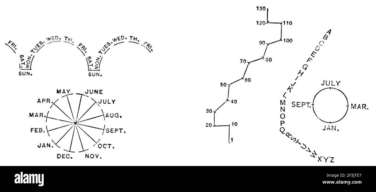 Visualizations of a calendar Stock Photo - Alamy