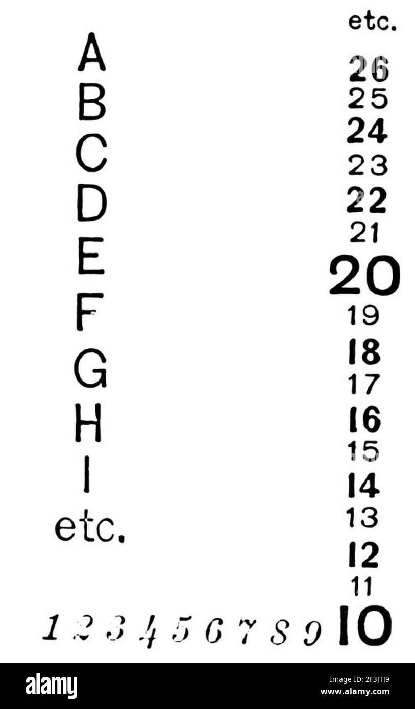 Compound visualization of letters and numbers Stock Photo - Alamy