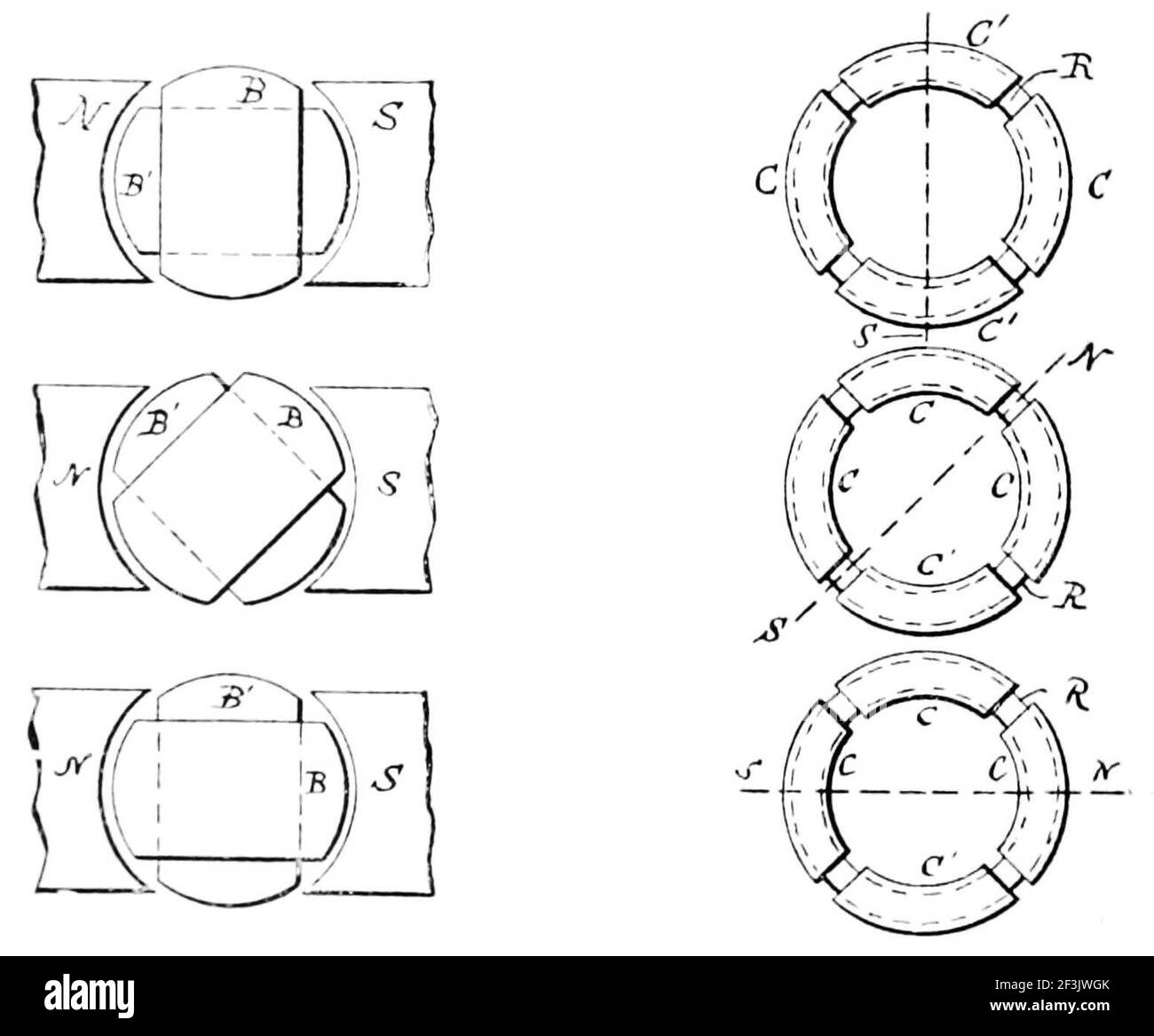 Diagram of the tesla motor principle Stock Photo - Alamy