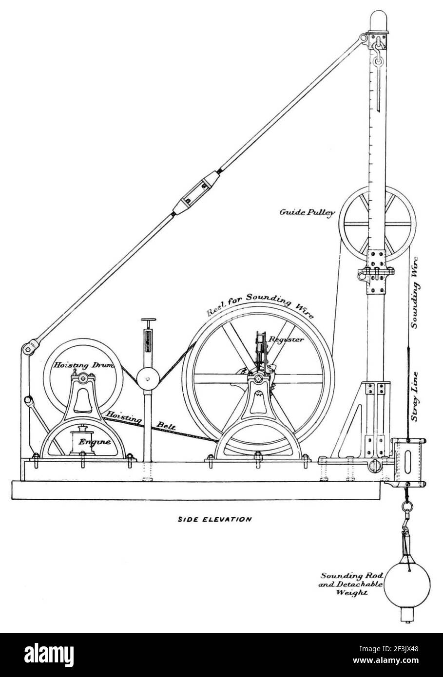 The sigsbee deep sea sounding machine Stock Photo - Alamy