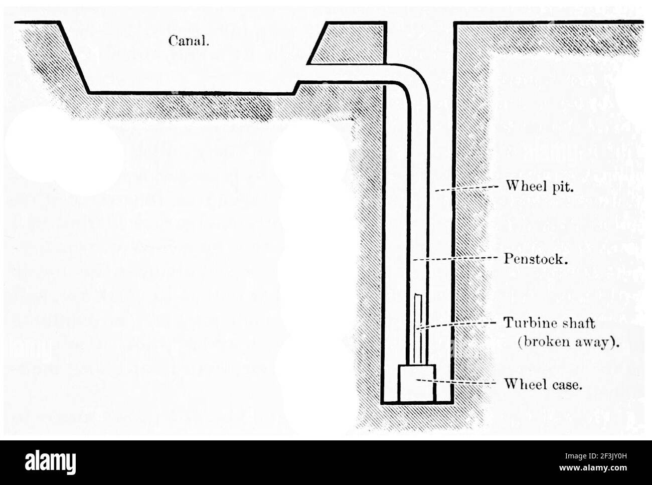 Pit wheel Cut Out Stock Images & Pictures - Alamy