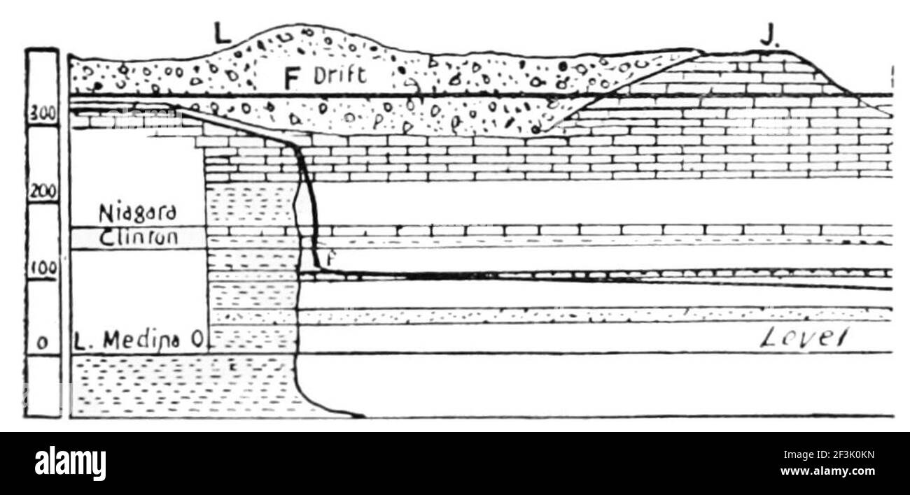 Sectional view hi-res stock photography and images - Alamy