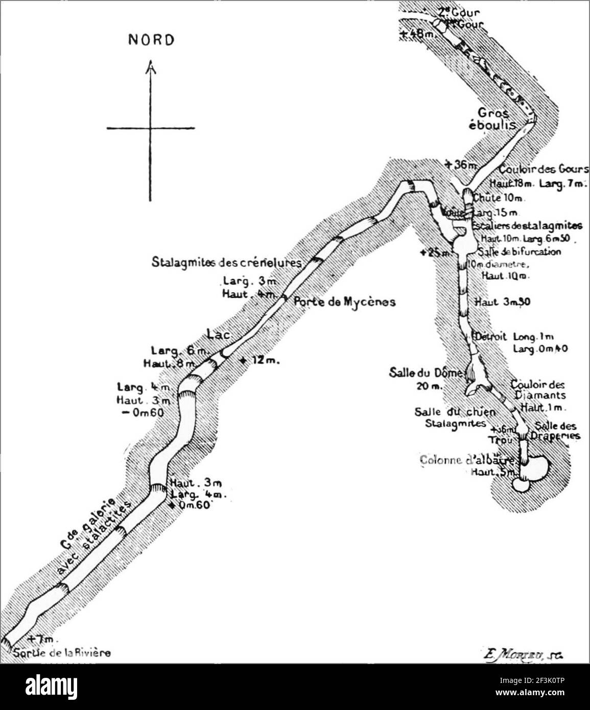 Plan of the subterranean river midroi Stock Photo - Alamy