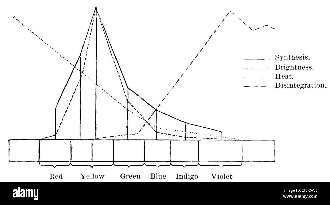 Solar spectrum hi-res stock photography and images - Alamy