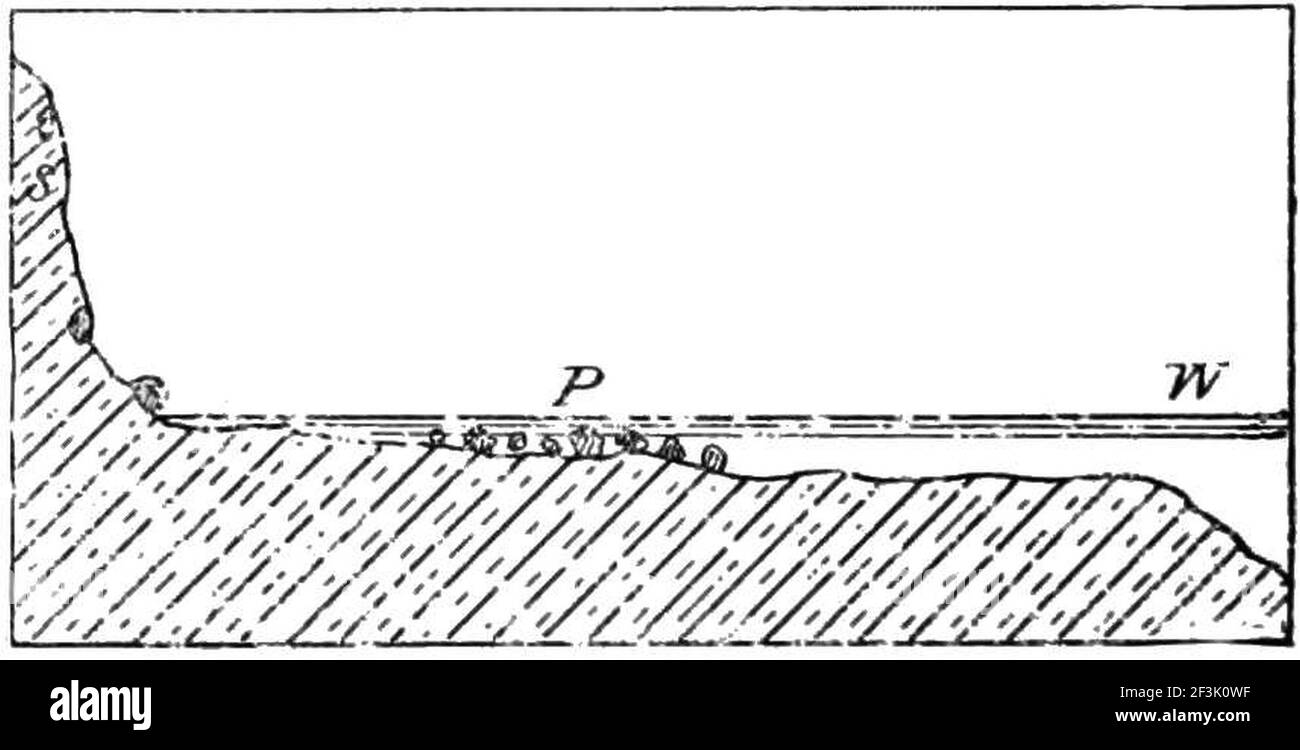 Cut terrace section without beach Stock Photo - Alamy