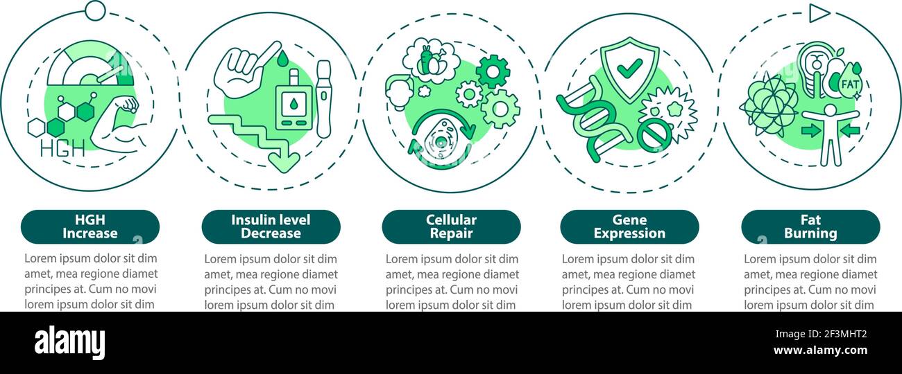 Healthy dieting effects vector infographic template Stock Vector Image ...