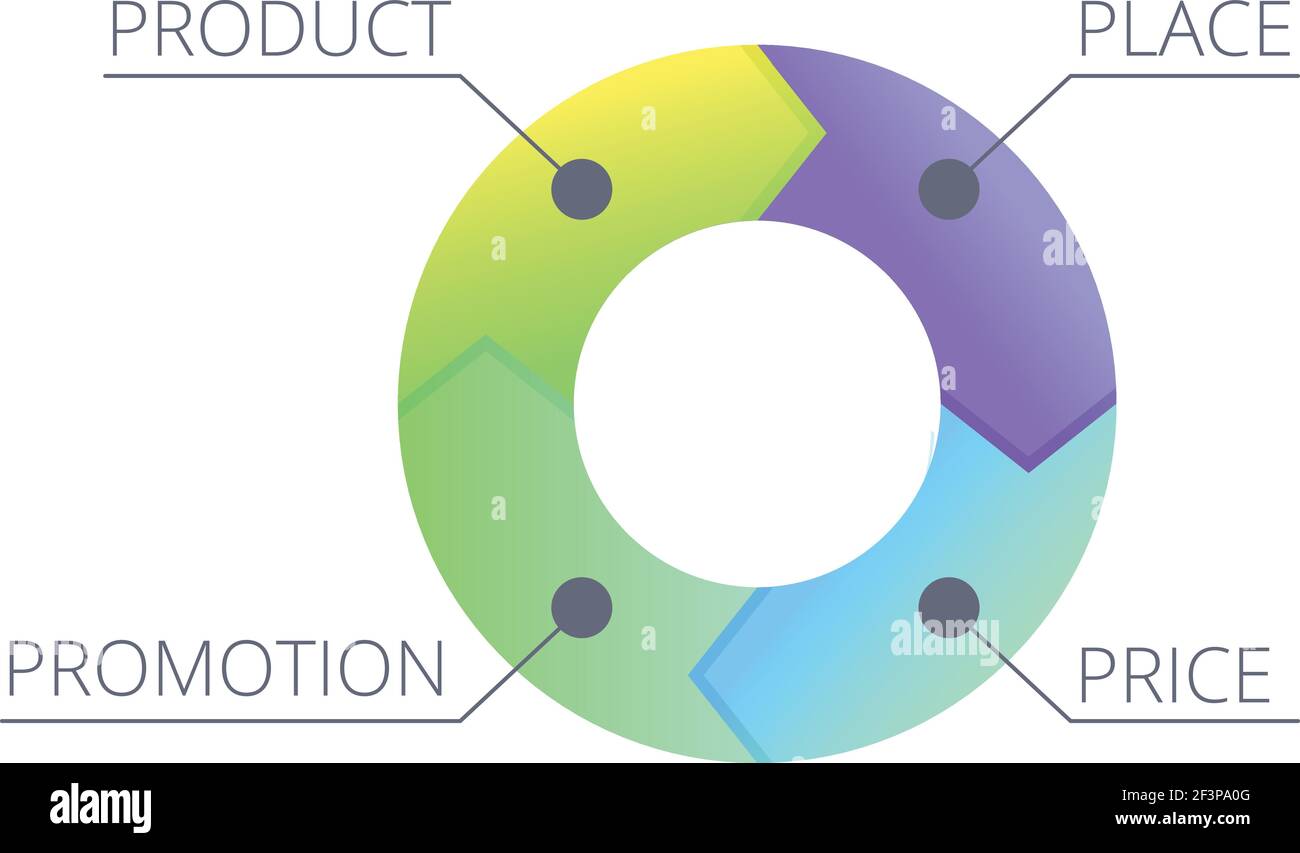 Marketing mix graph pie icon. Cartoon of Marketing mix graph pie vector ...