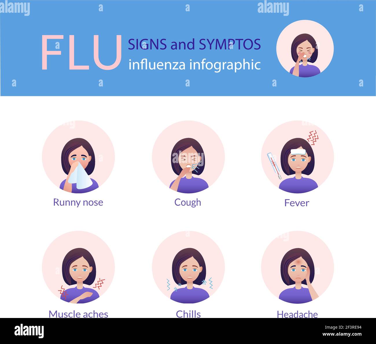 Influenza symptoms infographic. Flat style vector illustration Common cold isolated on white ...
