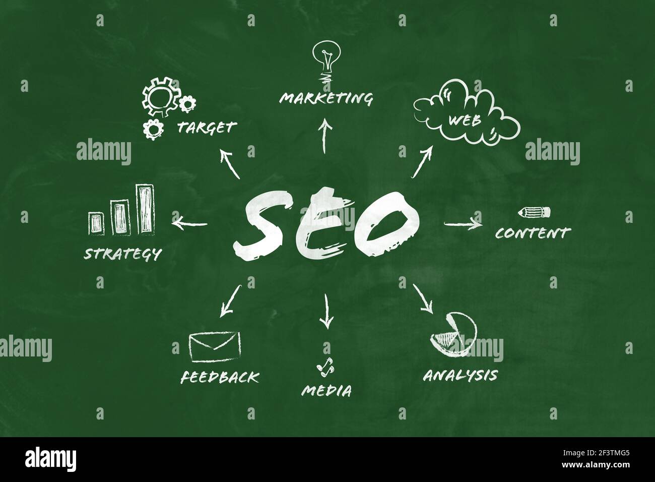 Diagram illustrating components of successful SEO Stock Photo - Alamy