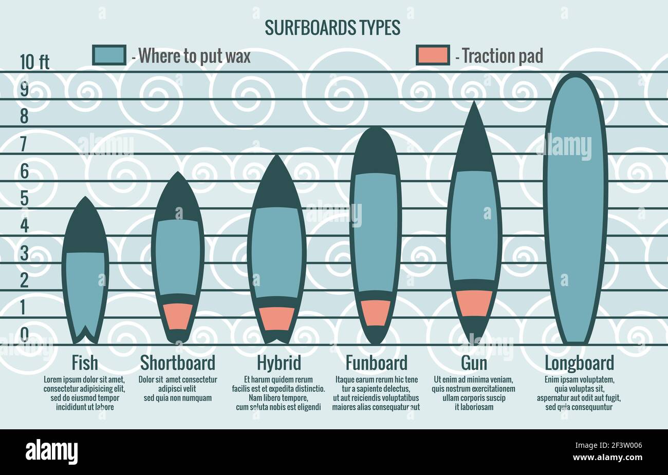 Surfboards types vector silhouettes. Sport surfboard, summer surfboard ...