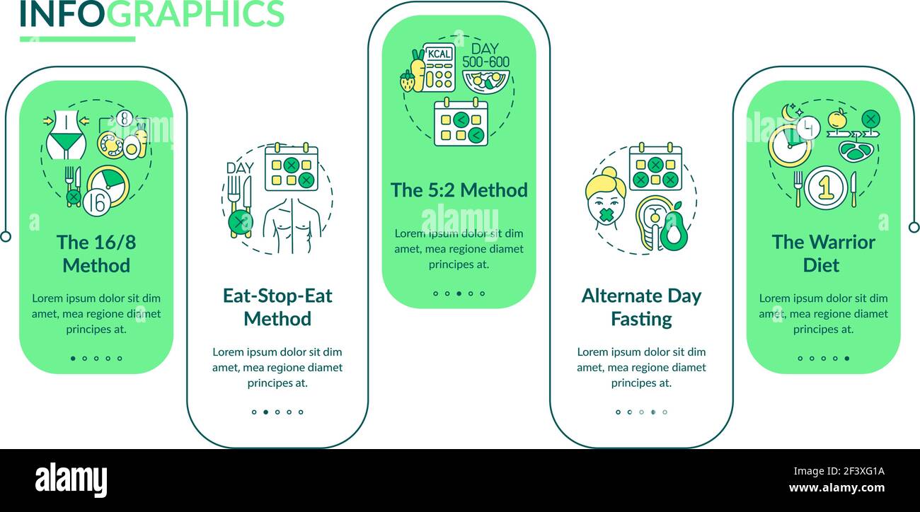 Intermittent fasting methods vector infographic template Stock Vector ...
