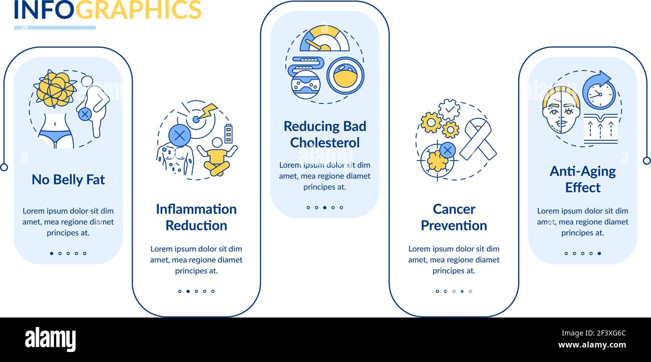Intermittent fasting benefits vector infographic template Stock Vector ...