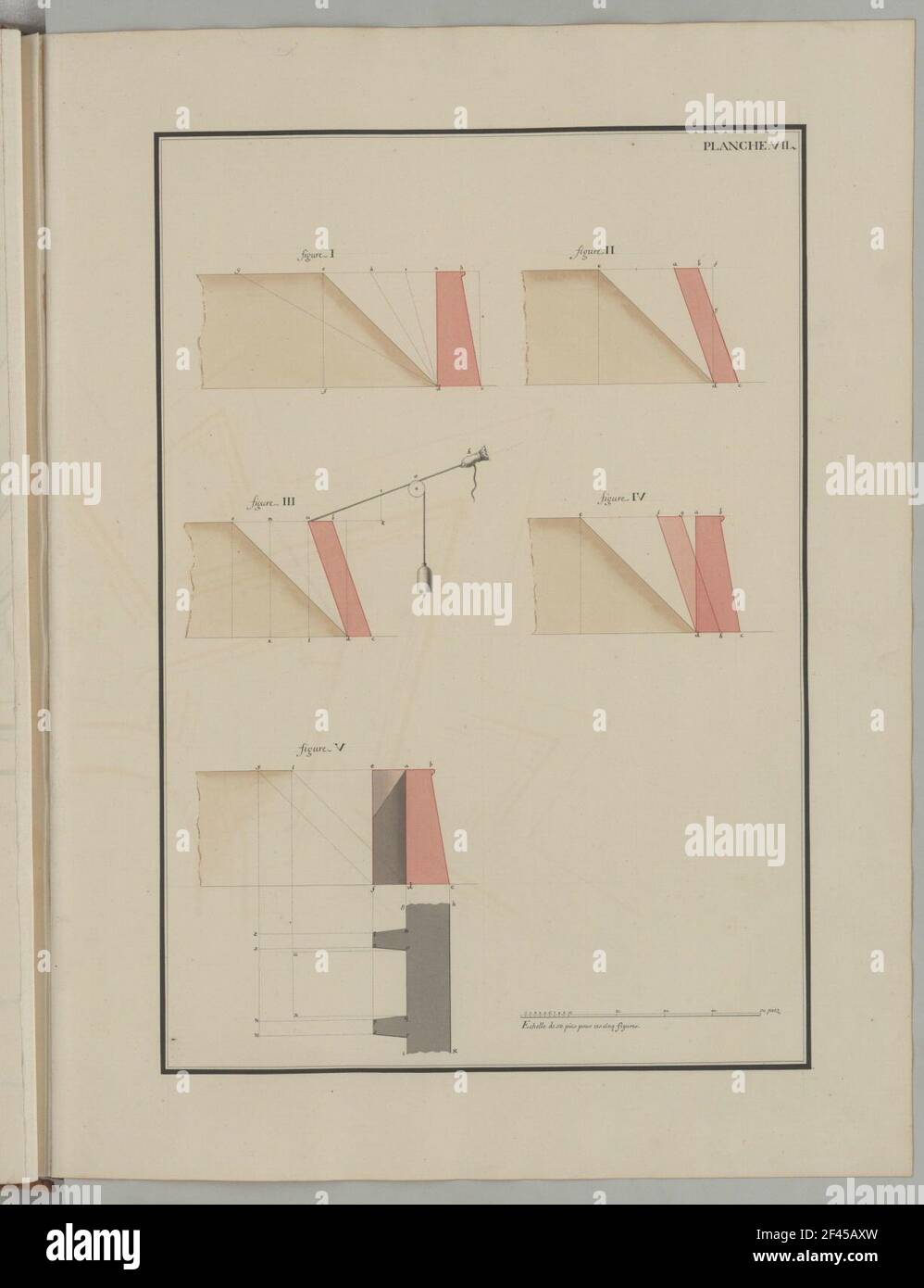 Fortress construction, ideal typical designs, plant of a meager wall ...