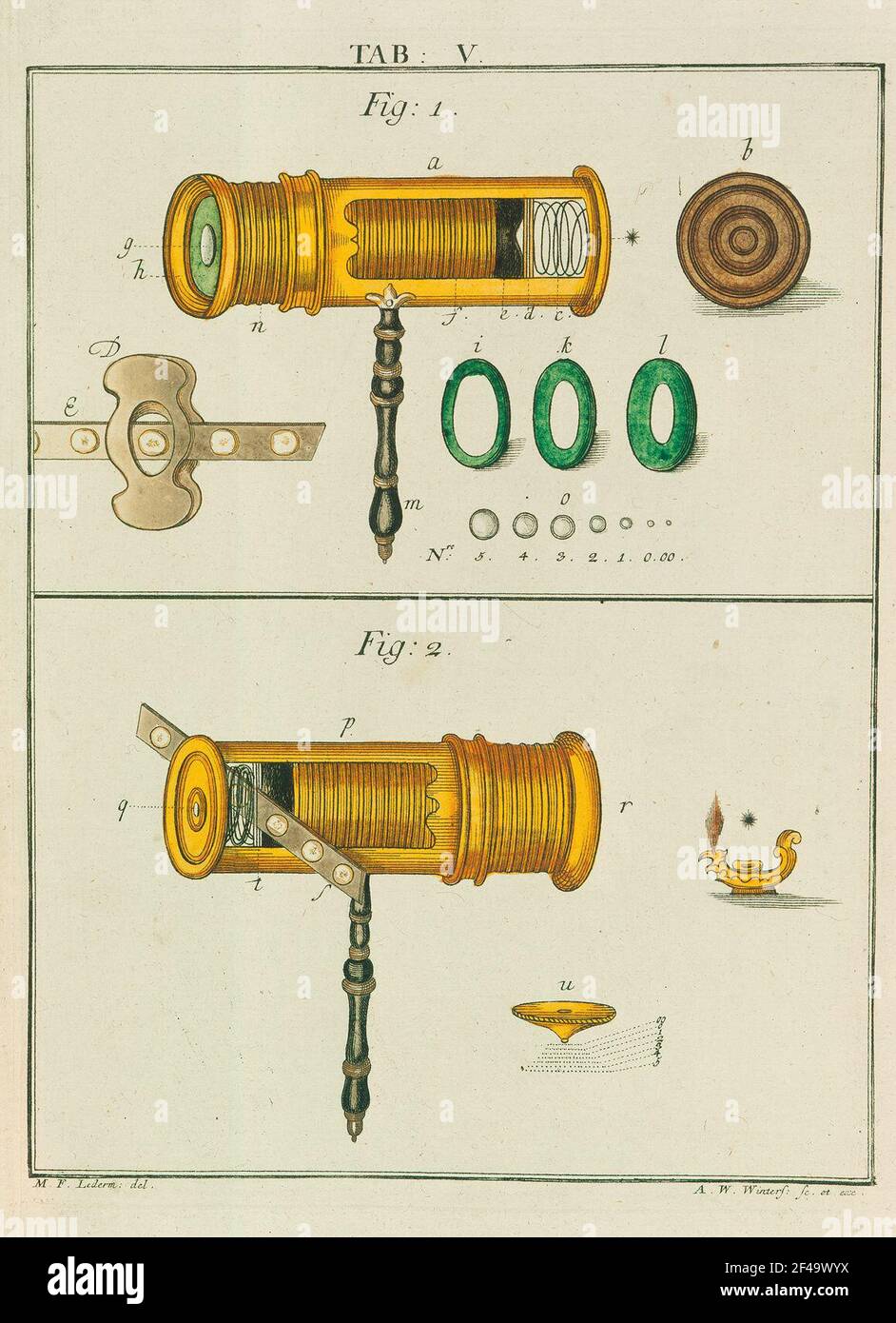 The so-called Wilsonian, or the Kulpeper SakMicroscope, stitch 1762 The ...