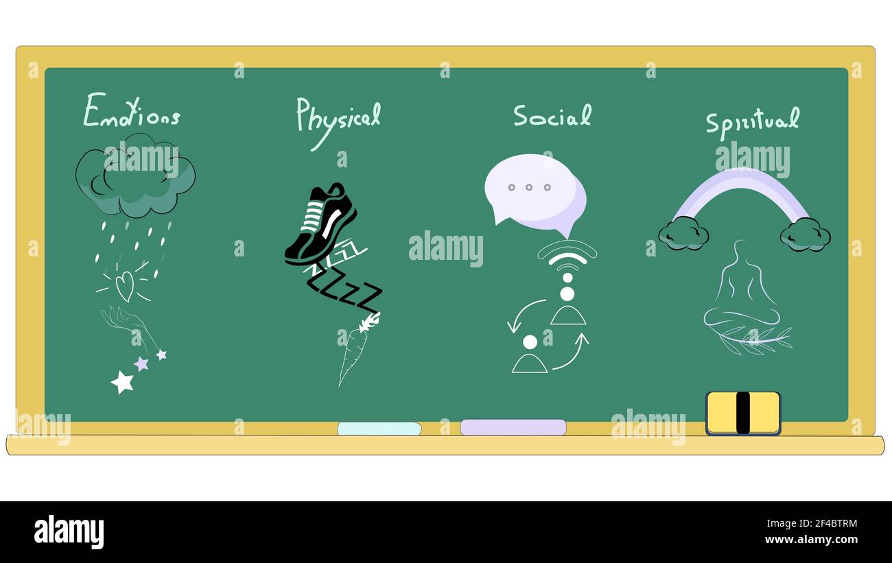 Types of Self care drawing on a blackboard. Love Yourself Illustration ...