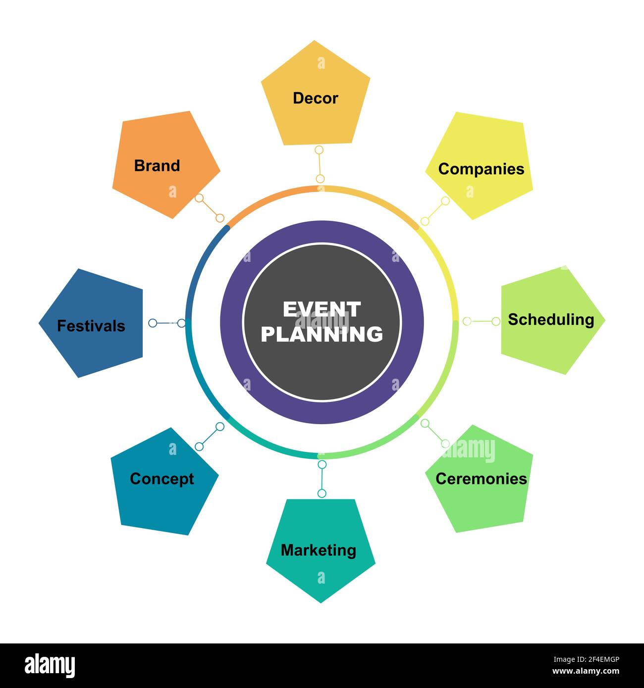 Diagram concept with Event Planning text and keywords. EPS 10 isolated ...