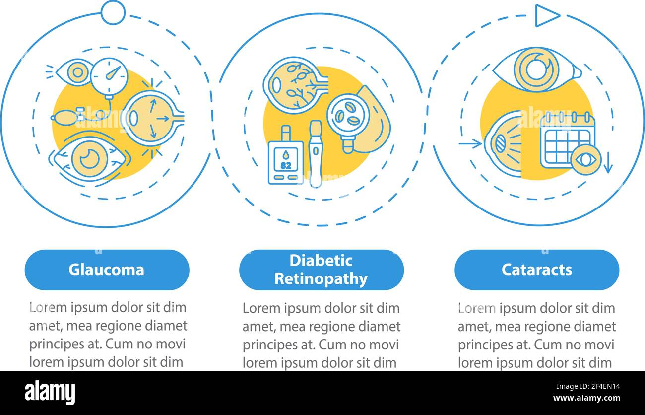 Adults eyes diseases vector infographic template Stock Vector Image ...