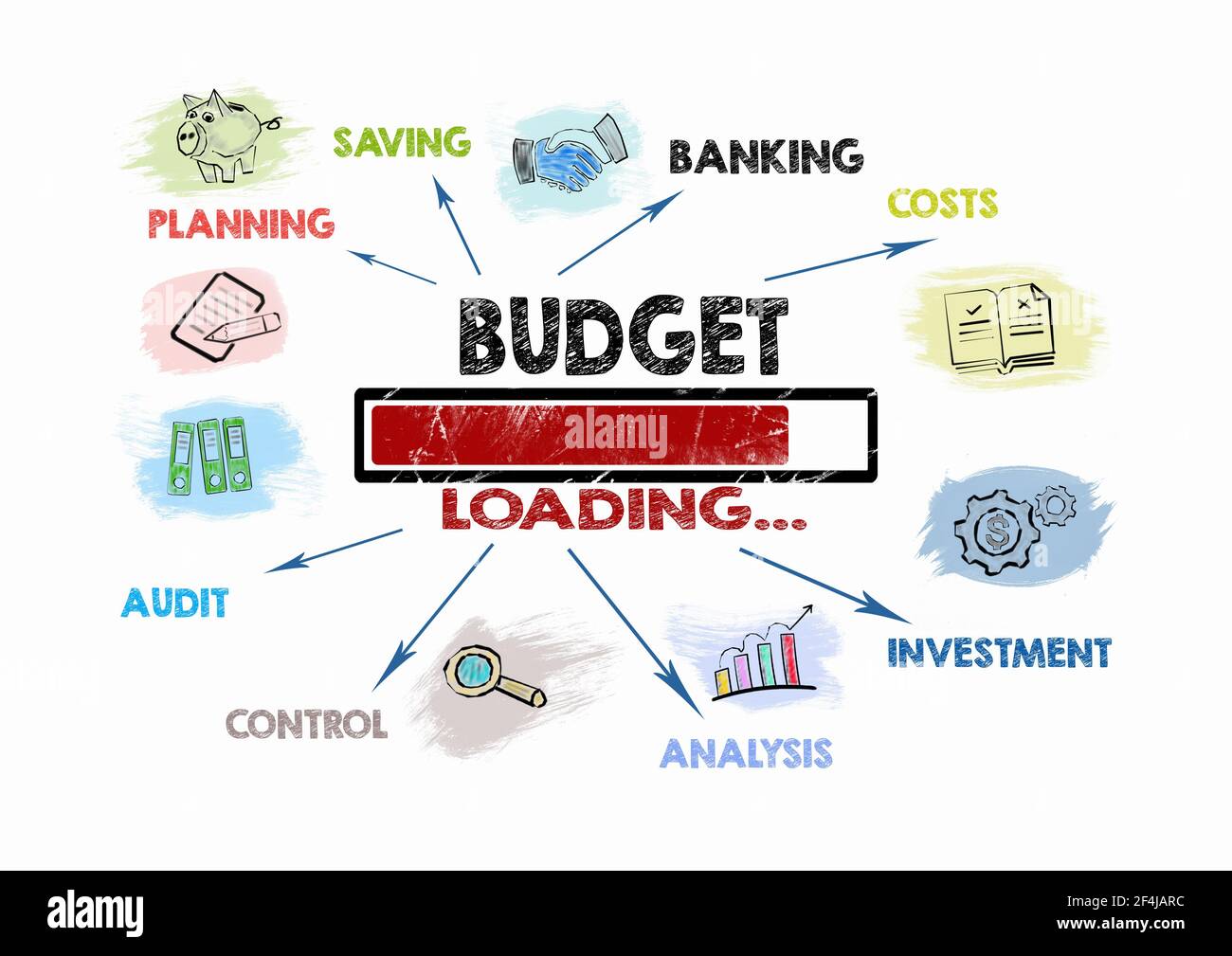 BUDGET. Planning, Saving, Investment and Control concept. Loading ...