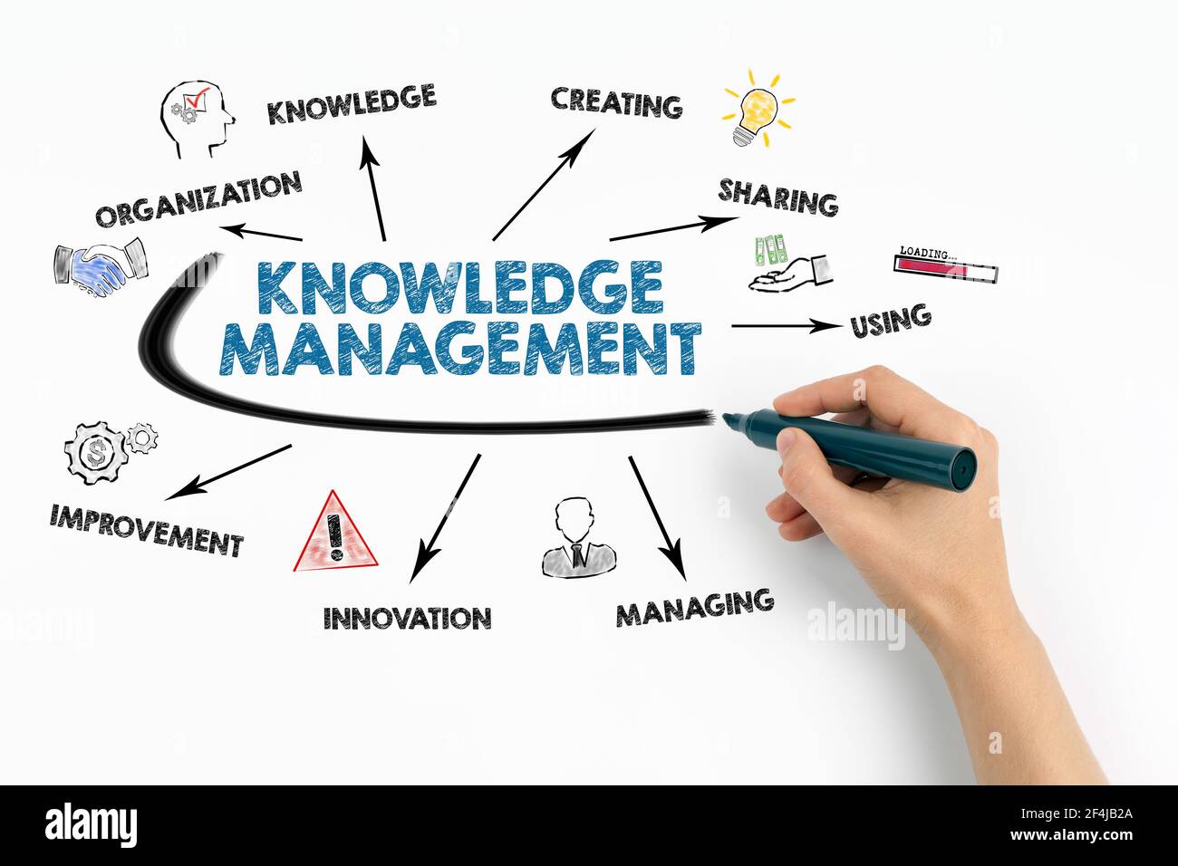 KNOWLEDGE MANAGEMENT. Organization, Creating, Sharing and Innovation ...