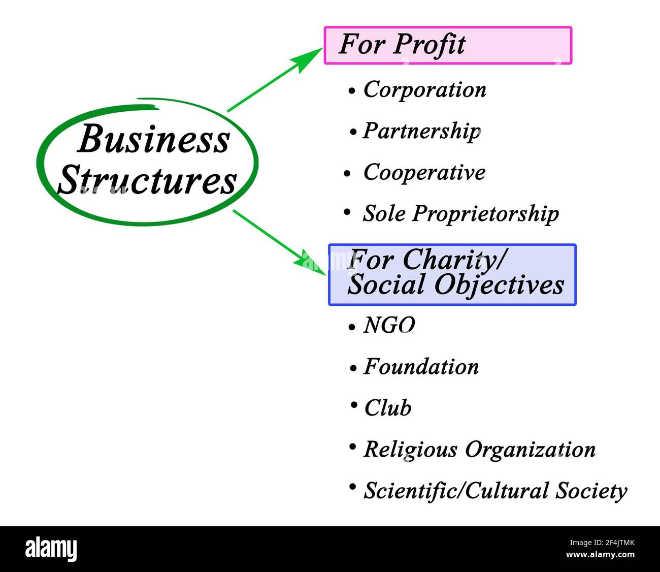 Social structures Cut Out Stock Images & Pictures - Alamy