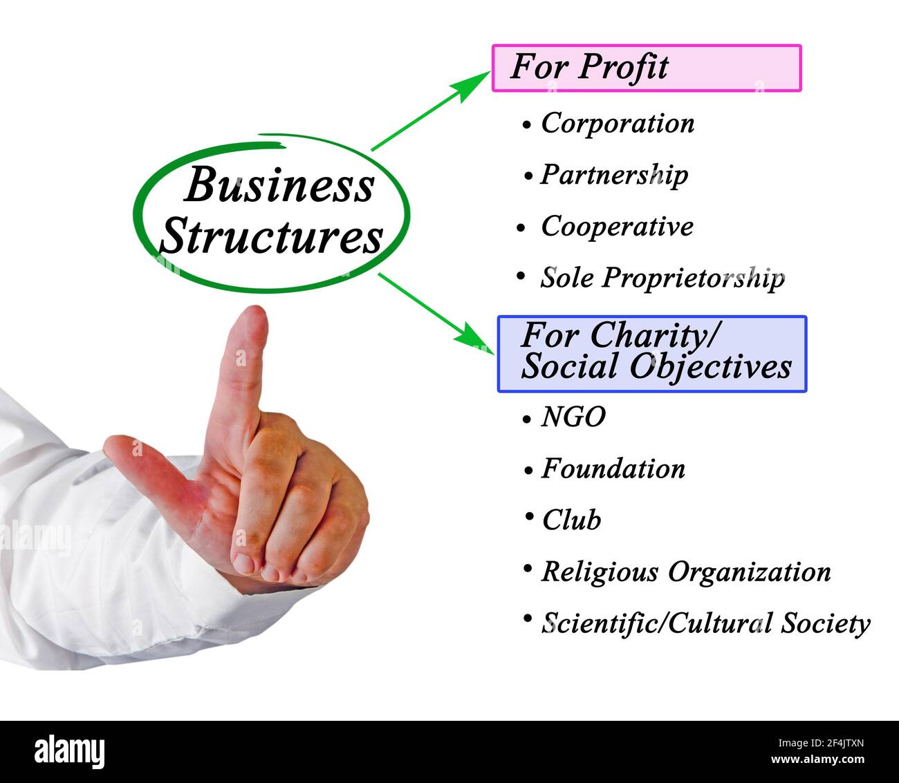 Society structures Cut Out Stock Images & Pictures - Alamy