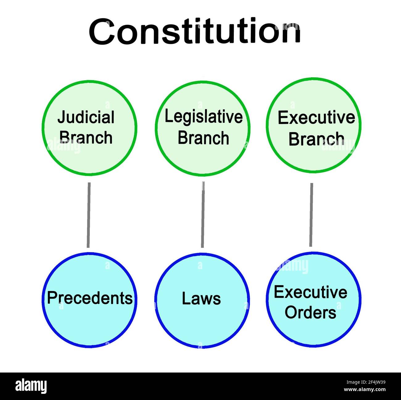 Three brances of state power Stock Photo - Alamy