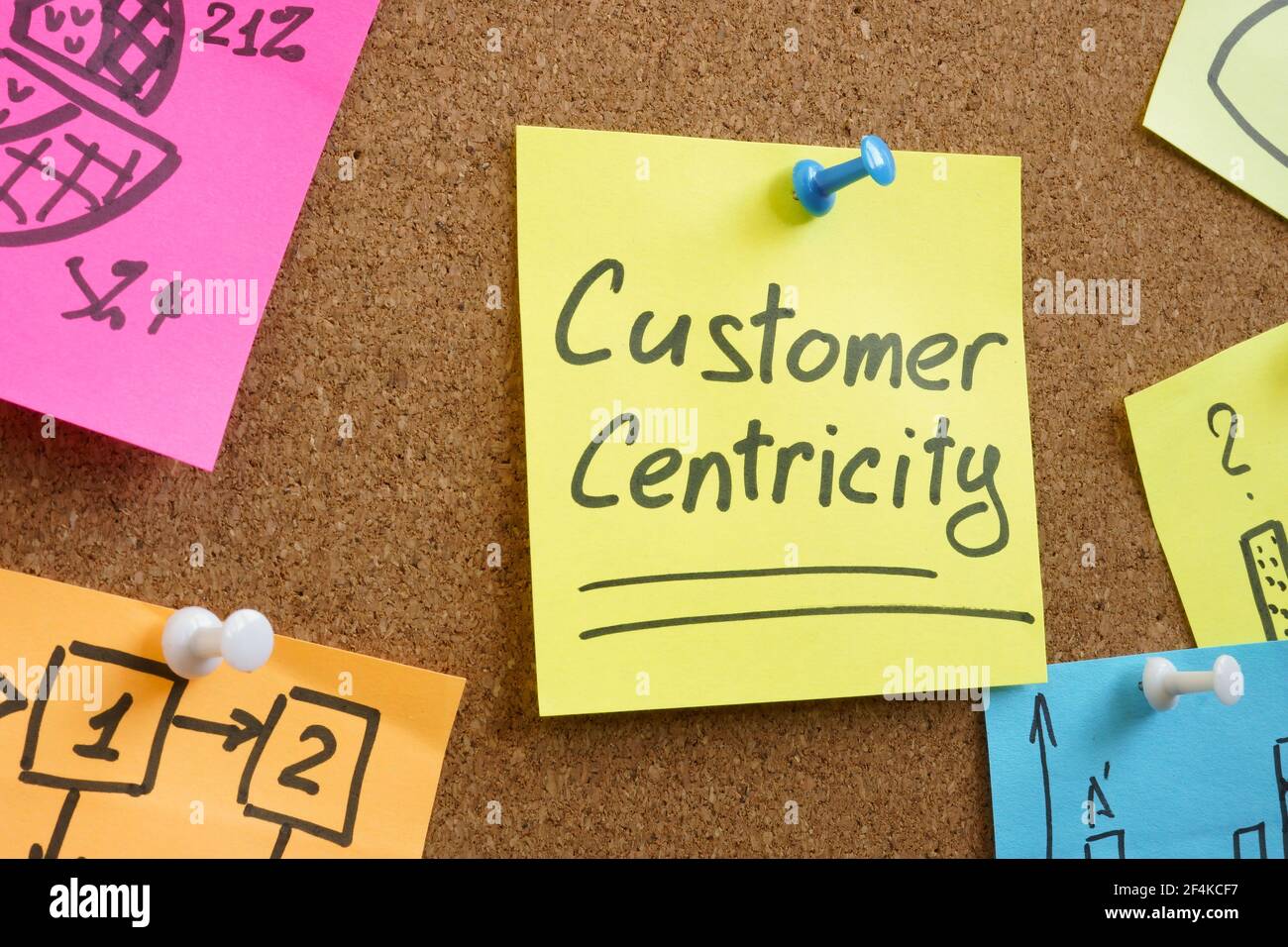 Consumer centricity hi-res stock photography and images - Alamy