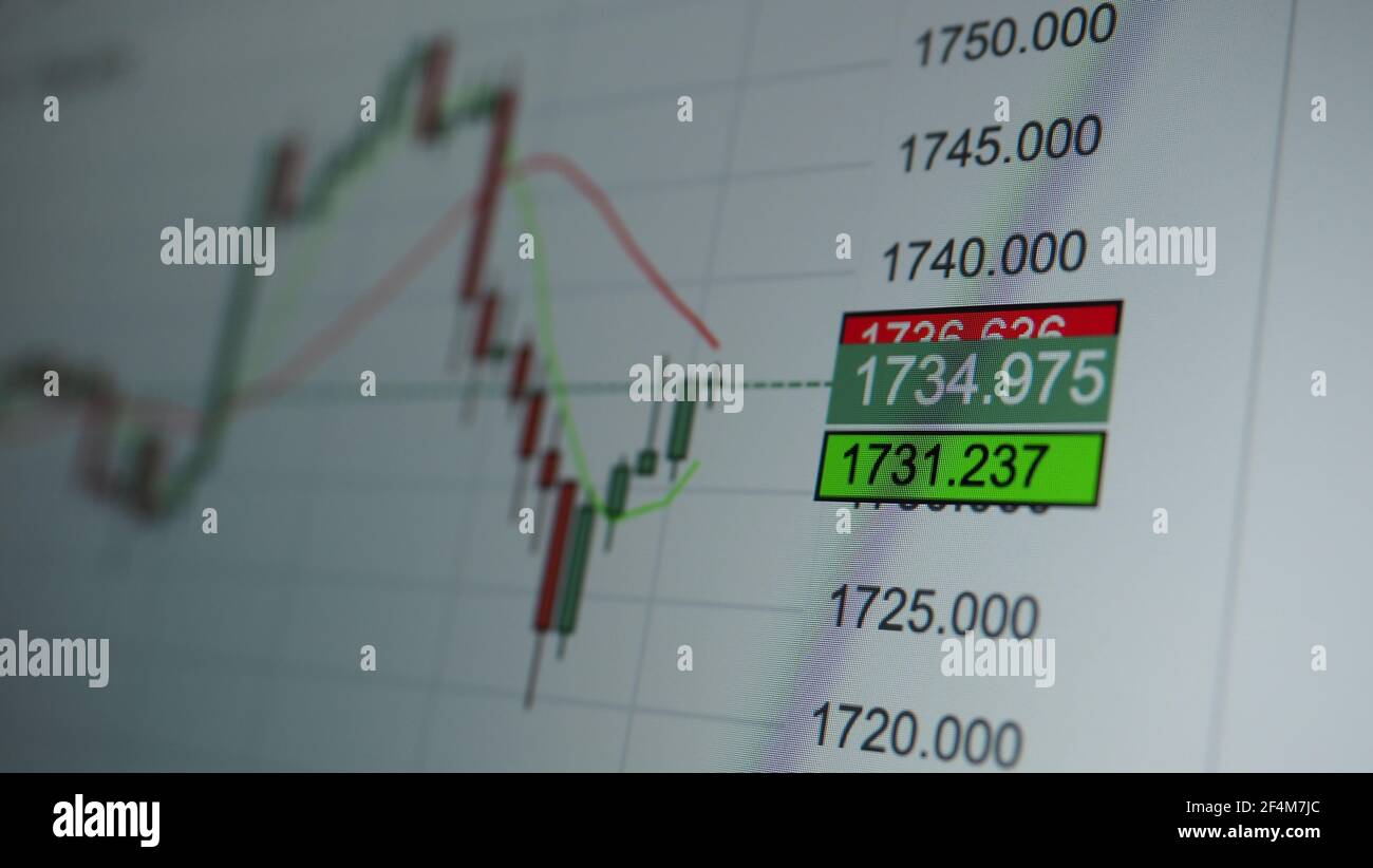 World GOLD Spot Stock market graph indicator on monitor. Gold graph on ...