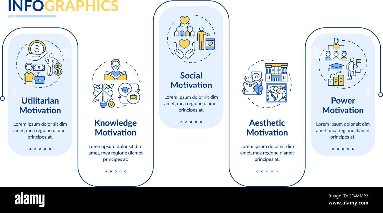 Motivational factors vector infographic template Stock Vector Image ...