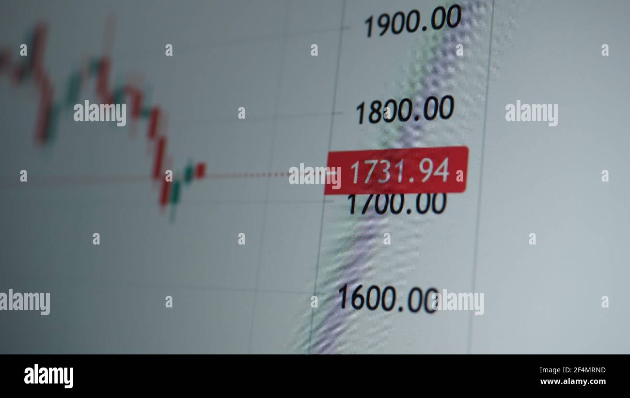 World GOLD Spot Stock market graph indicator on monitor. Gold graph on ...