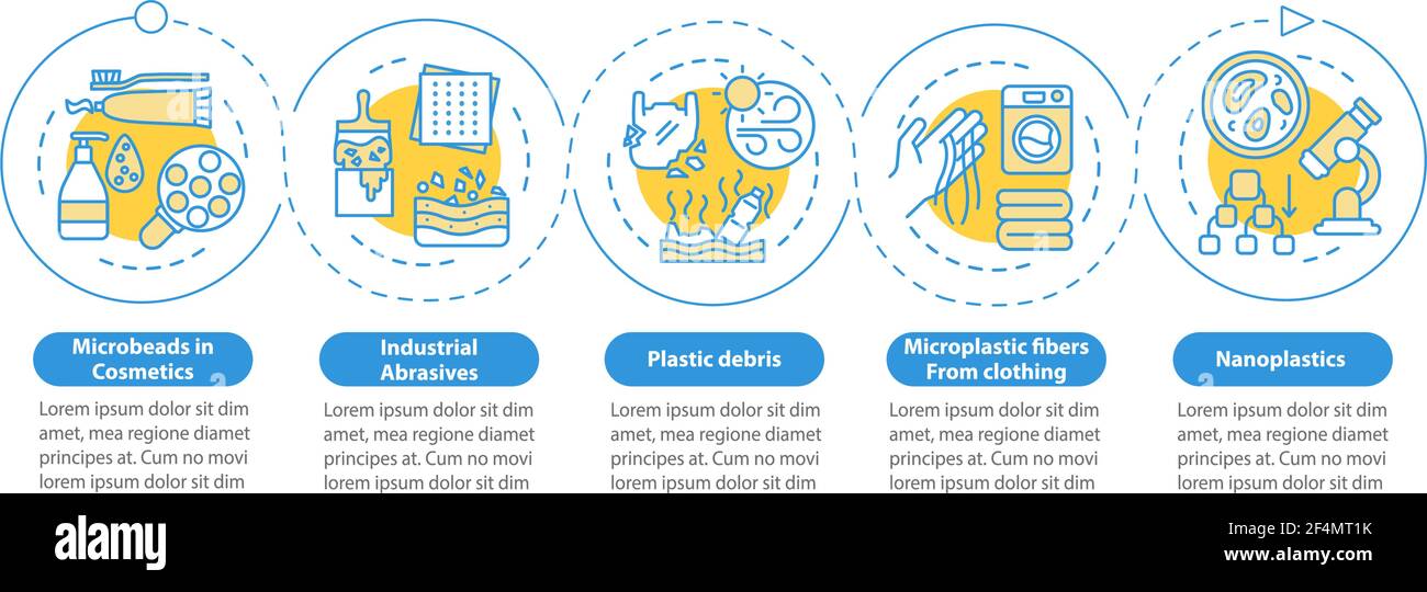 Microplastics sources vector infographic template Stock Vector Image ...