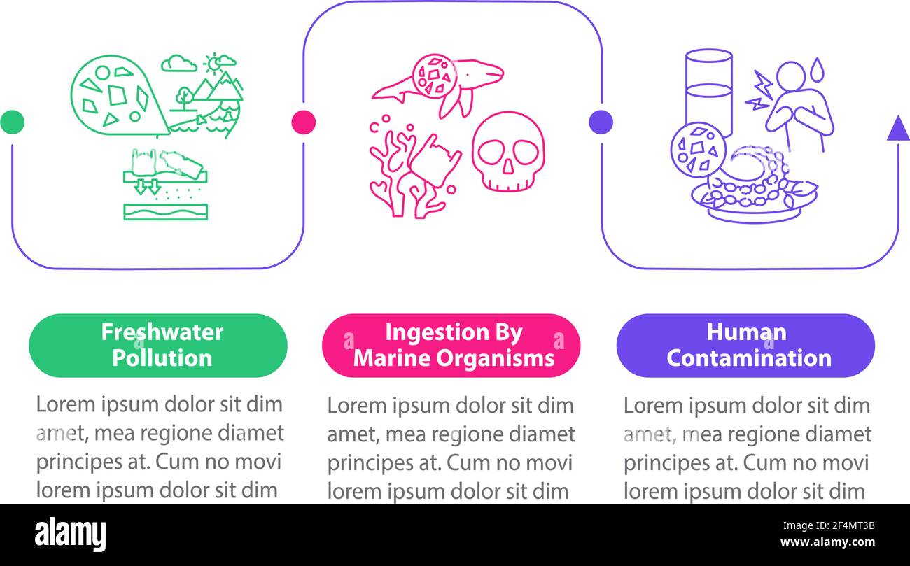 Freshwater contamination vector infographic template Stock Vector Image ...