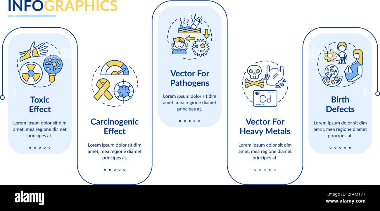 Microplastics health effects vector infographic template Stock Vector ...