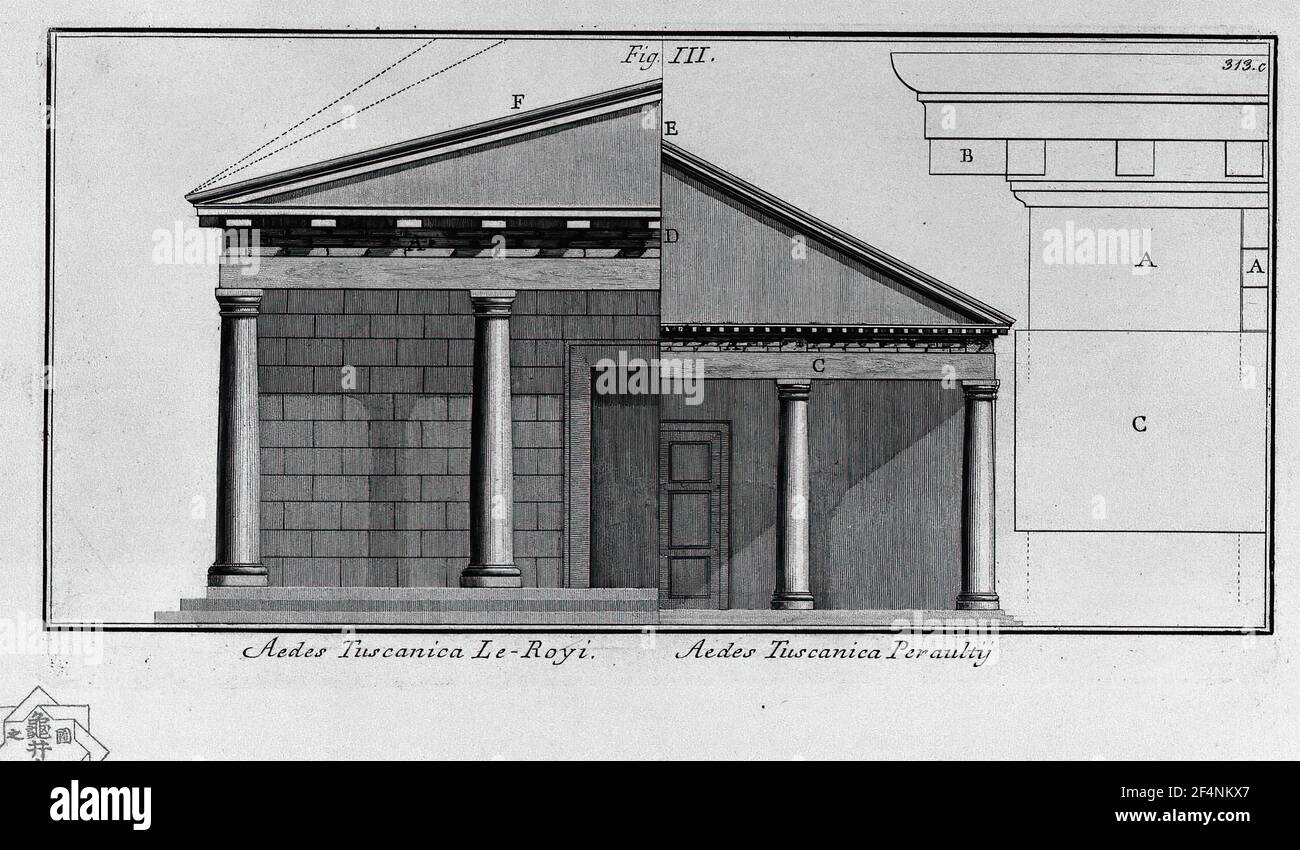 Giovanni Battista Piranesi - Map Temple Toscano Column Bases Vitruvius ...