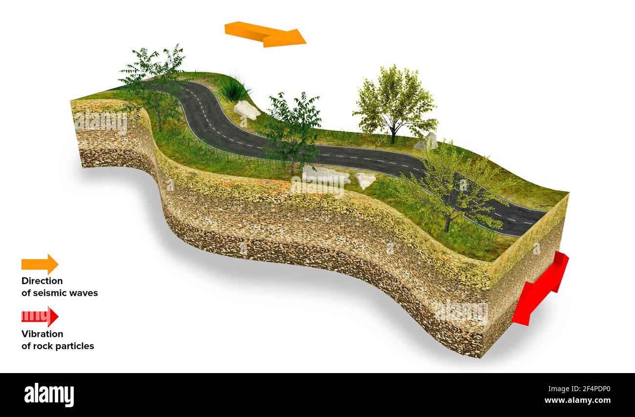 Transverse waves hi-res stock photography and images - Alamy