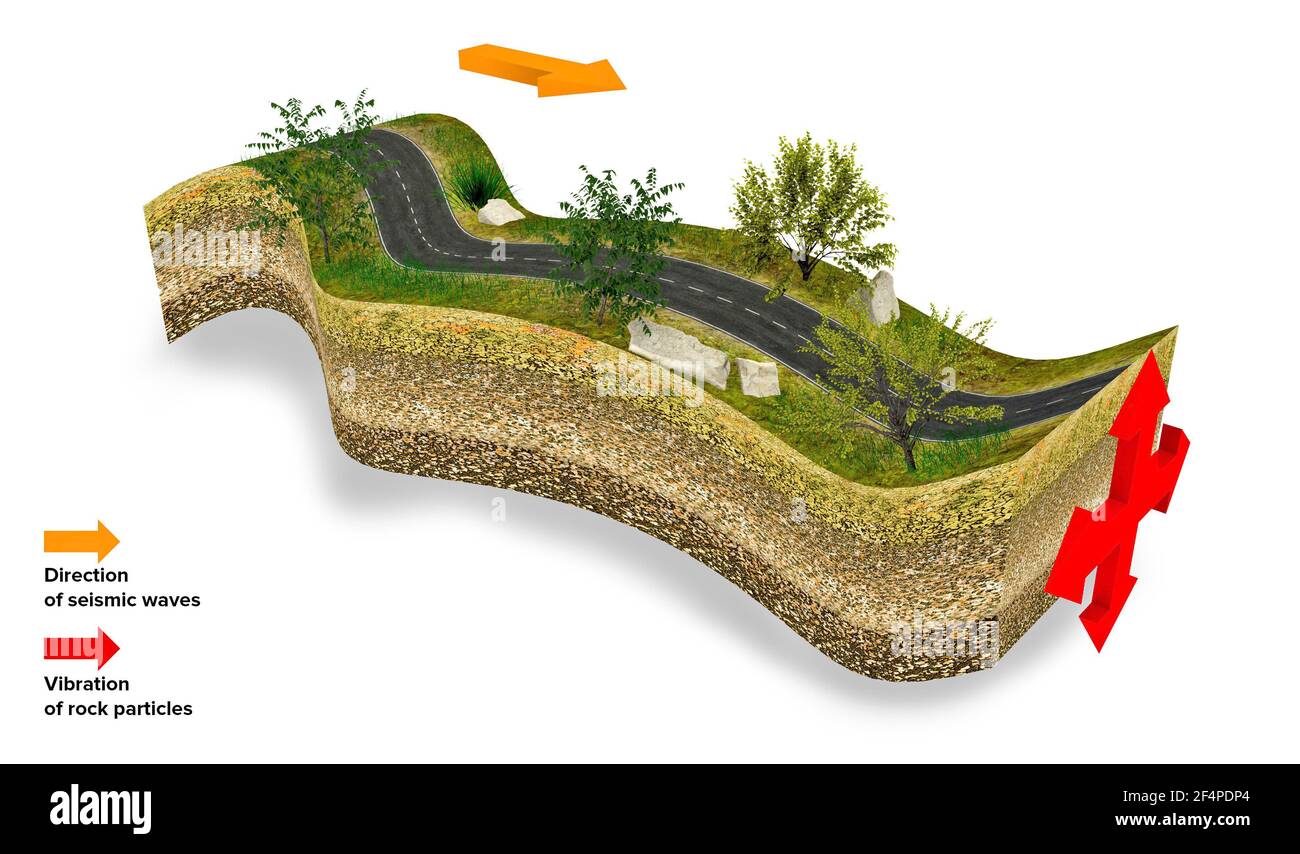 Earthquake Energy Waves