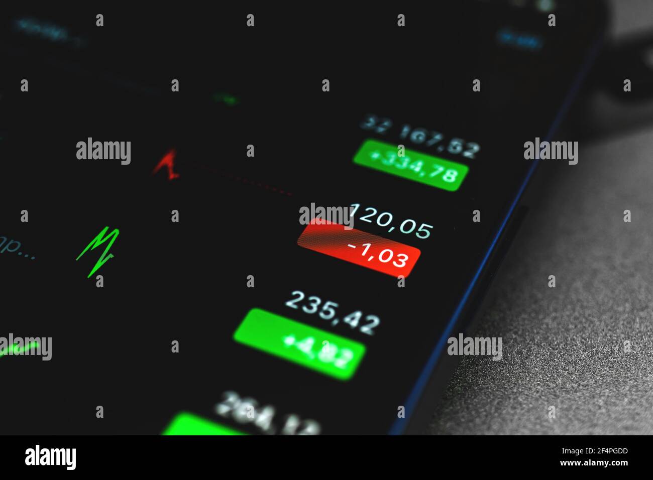 Stock chart app for mobile phones, close-up photo Stock Photo - Alamy