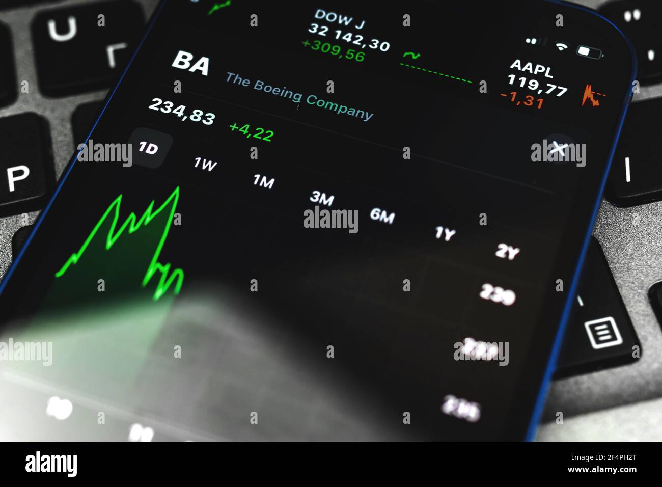 Kharkov, Ukraine - March 10, 2021: The boeing company stock market ...