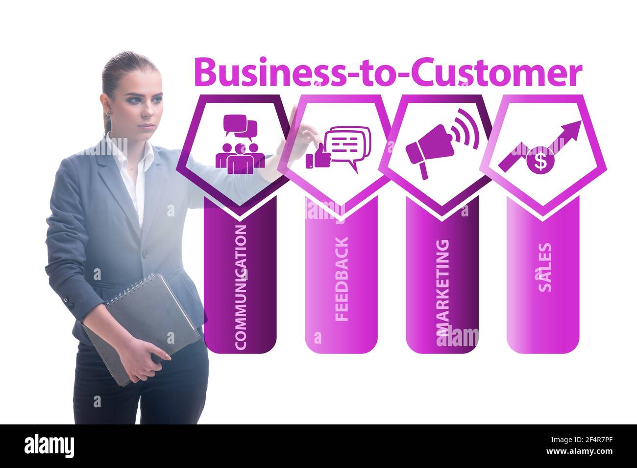 Business to customer concept with the business people Stock Photo - Alamy