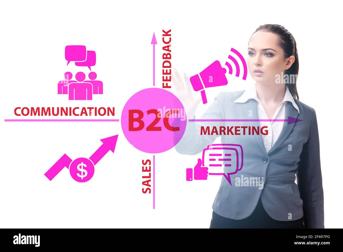 Business to customer concept with the business people Stock Photo - Alamy