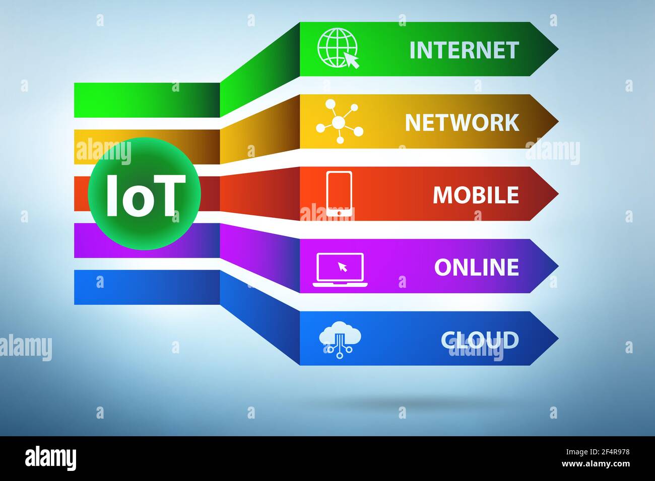 Internet Of Things Iot Technology Concept Stock Photo - Alamy