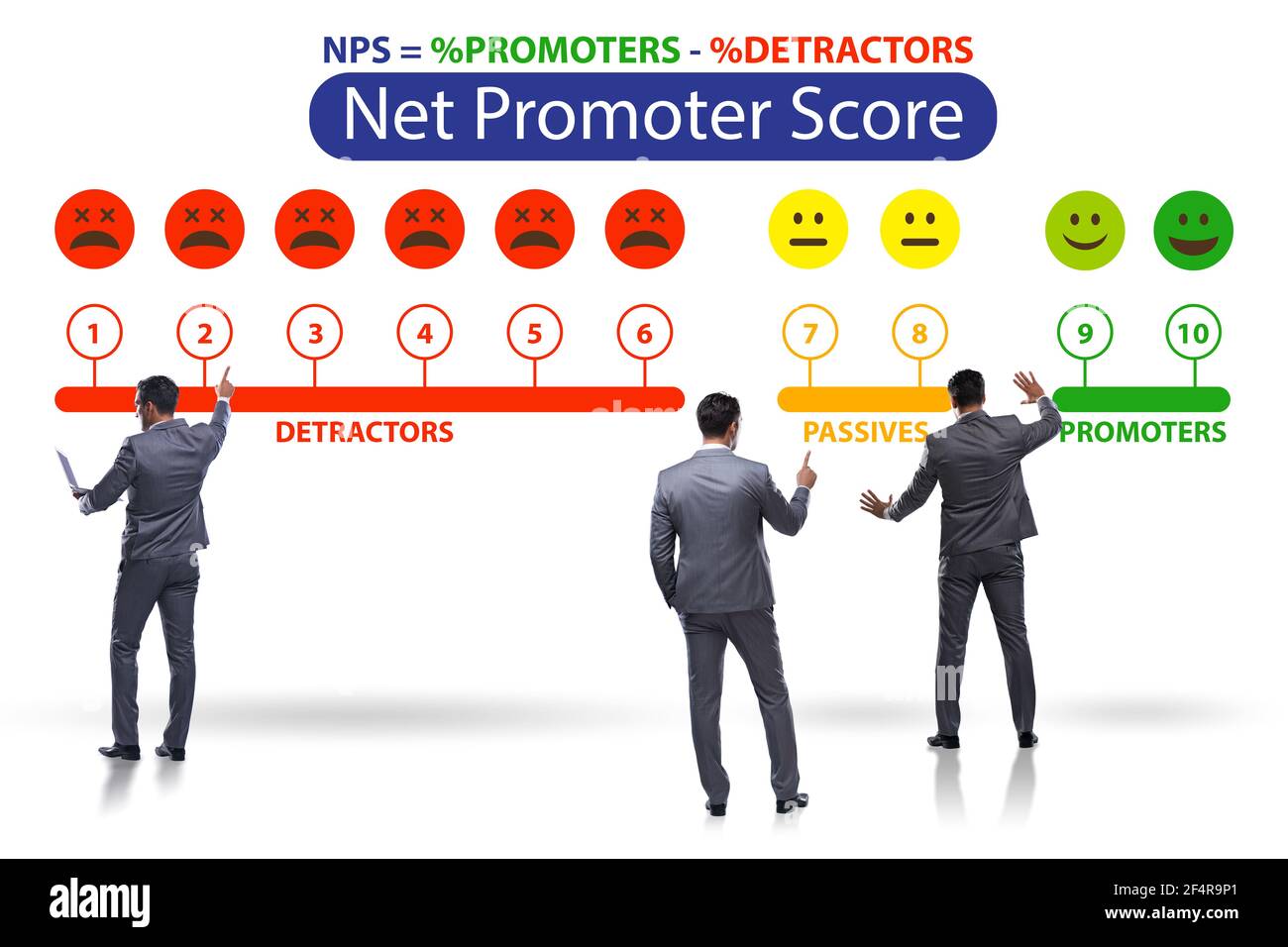 Net promoter score chart hi-res stock photography and images - Alamy