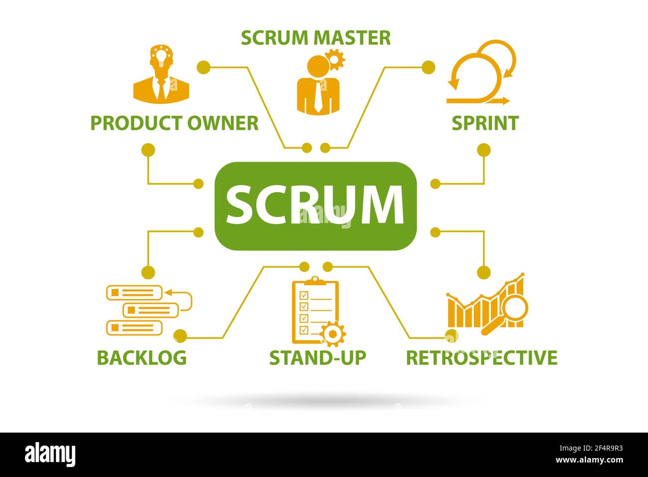 Scrum method illustration with the key components Stock Photo - Alamy