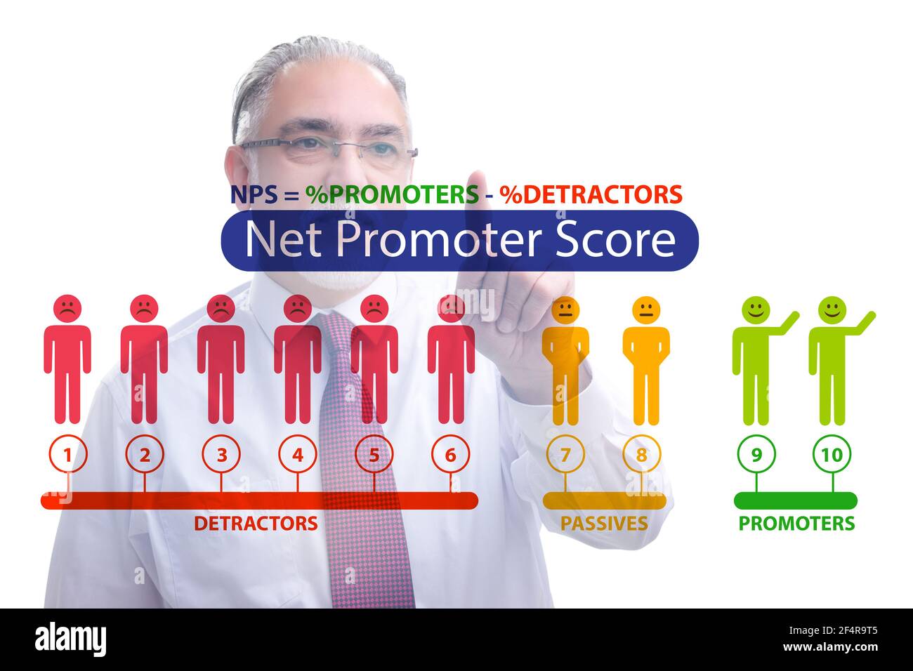 Net Promoter Score NPS concept with the businessman pressing virtual ...